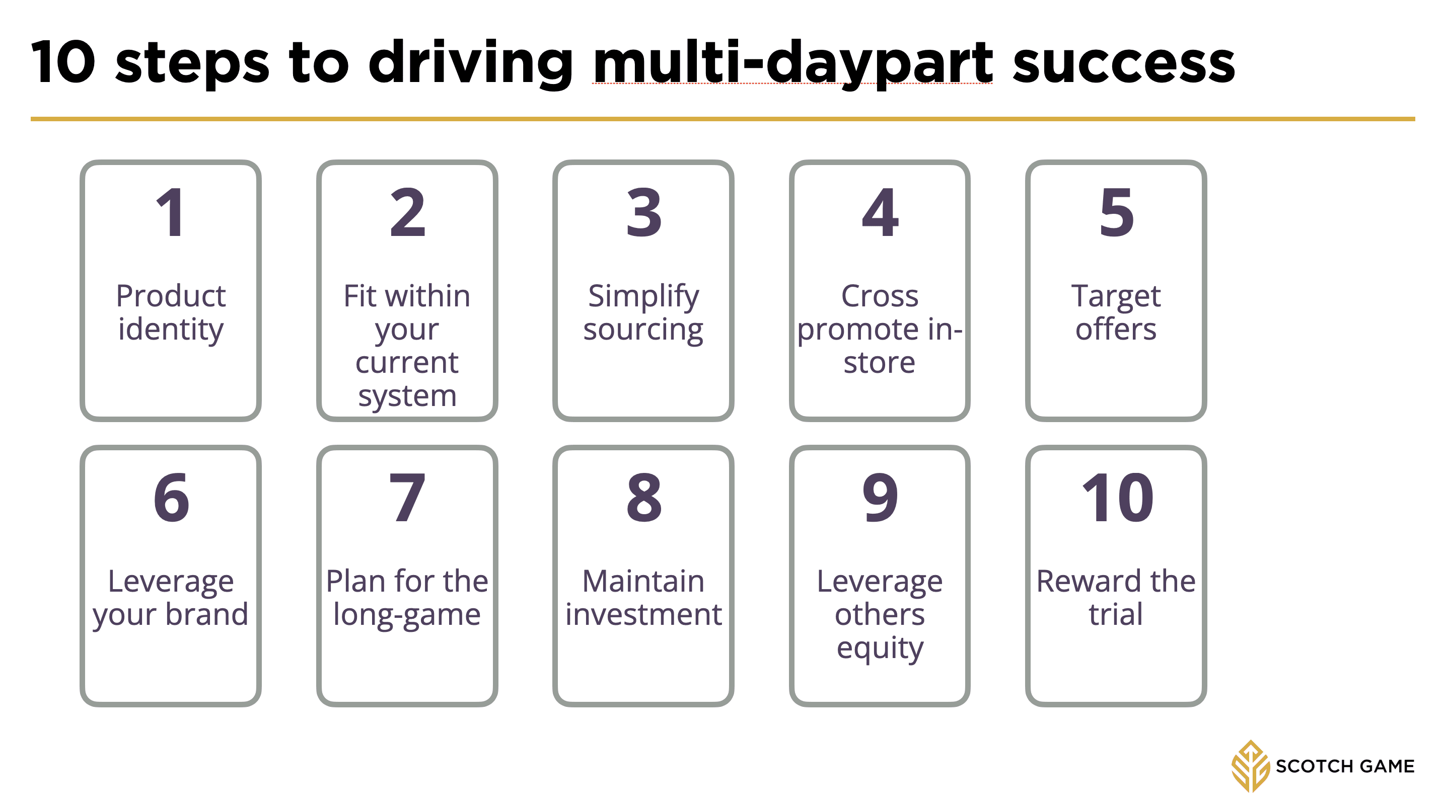 10 steps to driving multi-day part success - Scotch Game