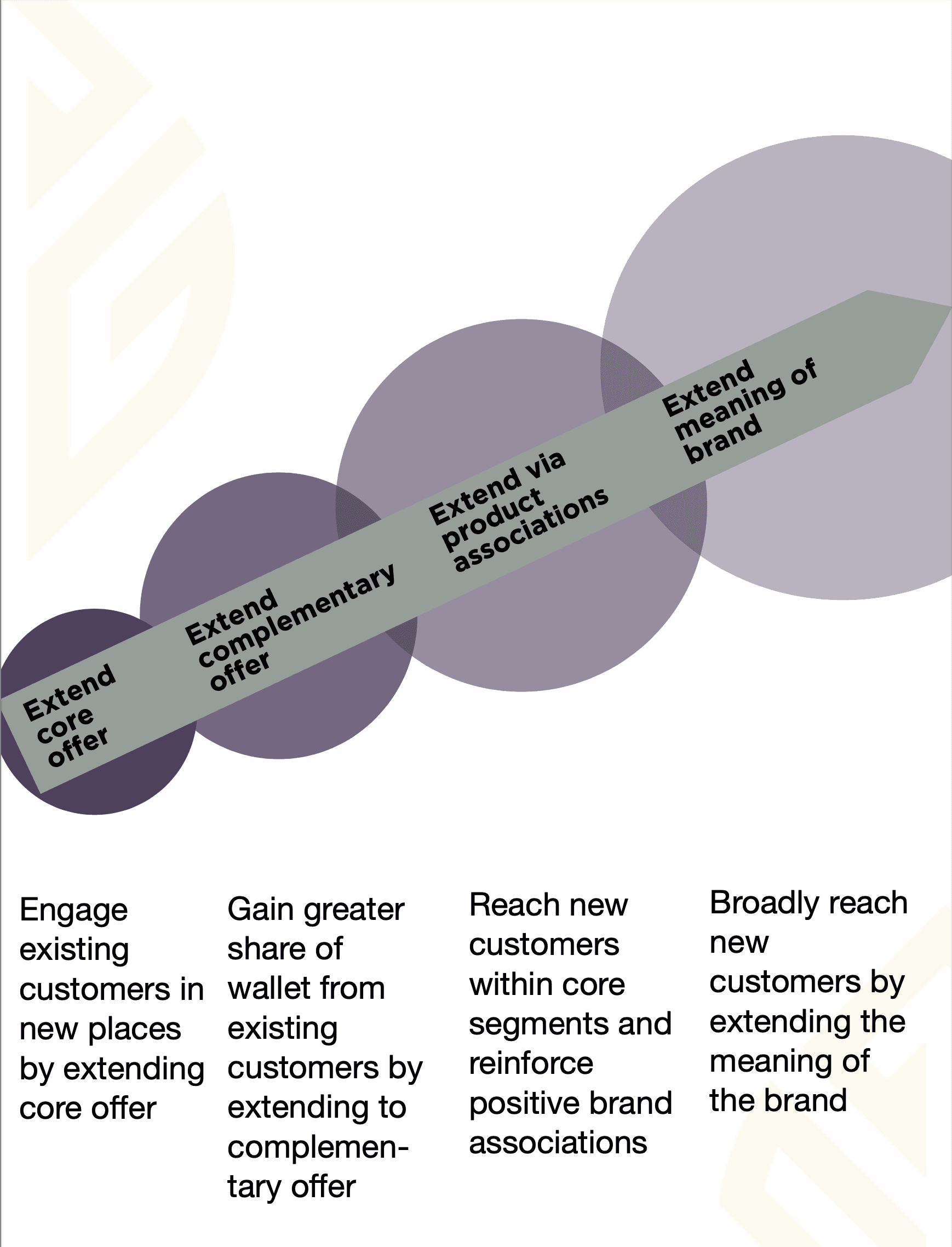 4 ways to expand your brand - Scotch Game